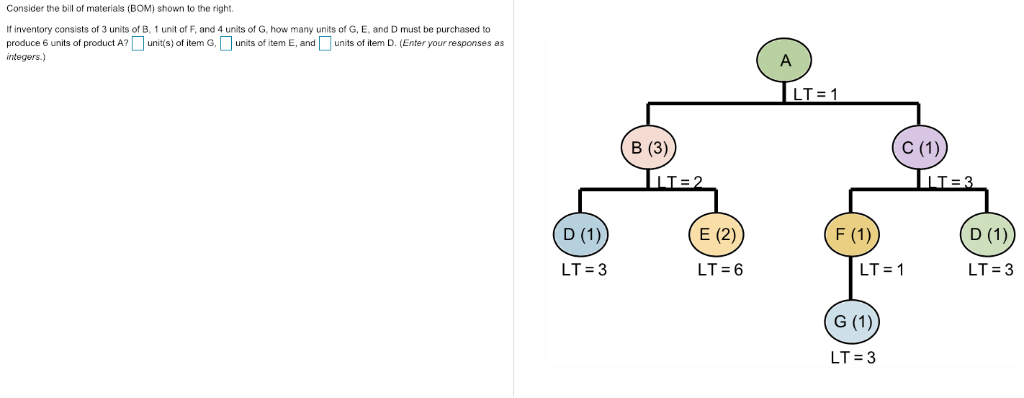 Solved Consider the bill of materials (BOM) shown to the | Chegg.com