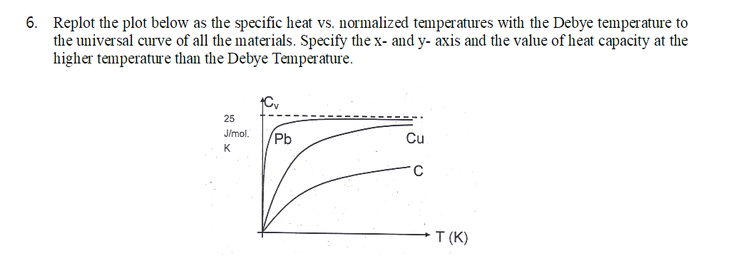 Replot The Plot Below As The Specific Heat Vs 2110