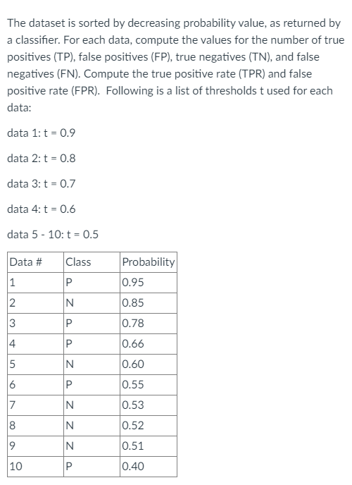 Solved The dataset is sorted by decreasing probability | Chegg.com
