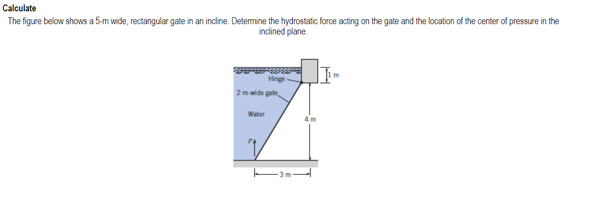 Solved The figure below shows a 5-m wide, rectangular gate | Chegg.com