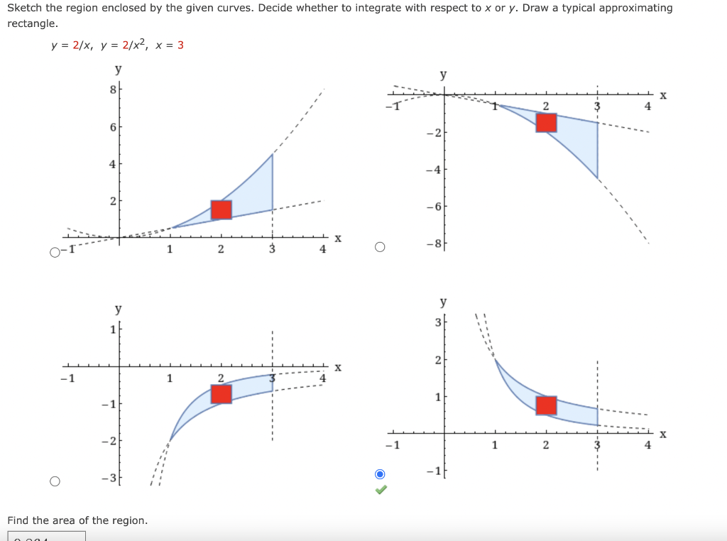 Solved Sketch the region enclosed by the given curves. | Chegg.com