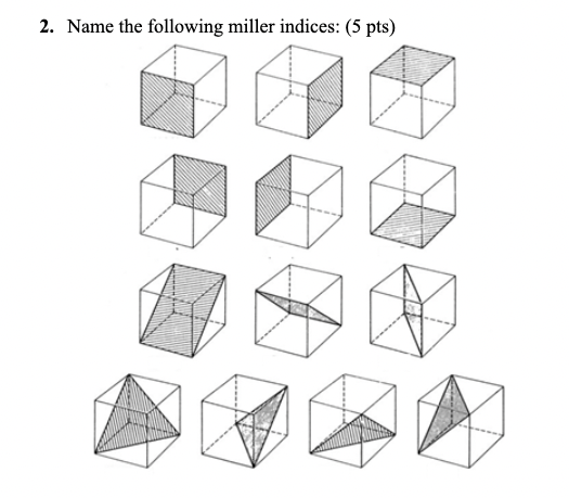 Solved 2. Name the following miller indices: (5 pts) | Chegg.com