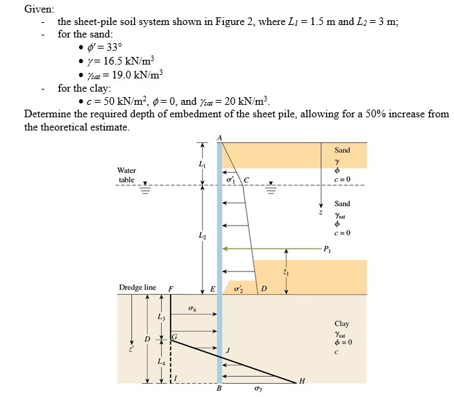 Solved Given:the sheet-pile soil system shown in Figure 2, | Chegg.com