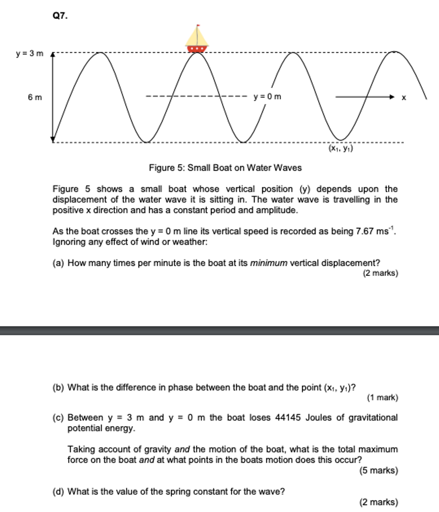 Solved y = 3 m 6 m ----- y = 0 m y) Figure 5: Small Boat on | Chegg.com