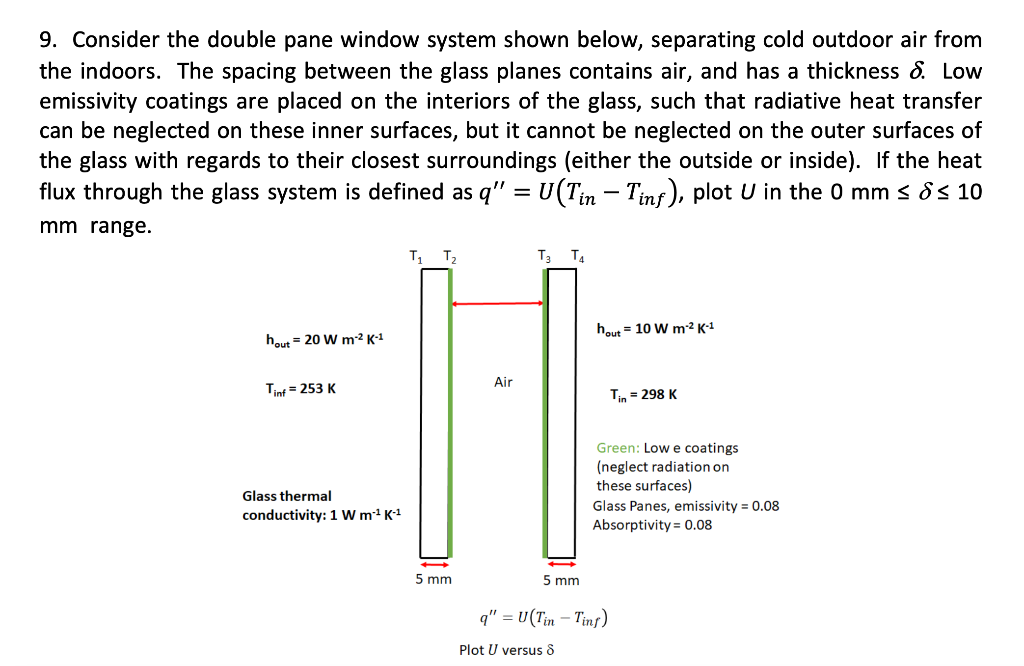 Solved 9. Consider the double pane window system shown | Chegg.com