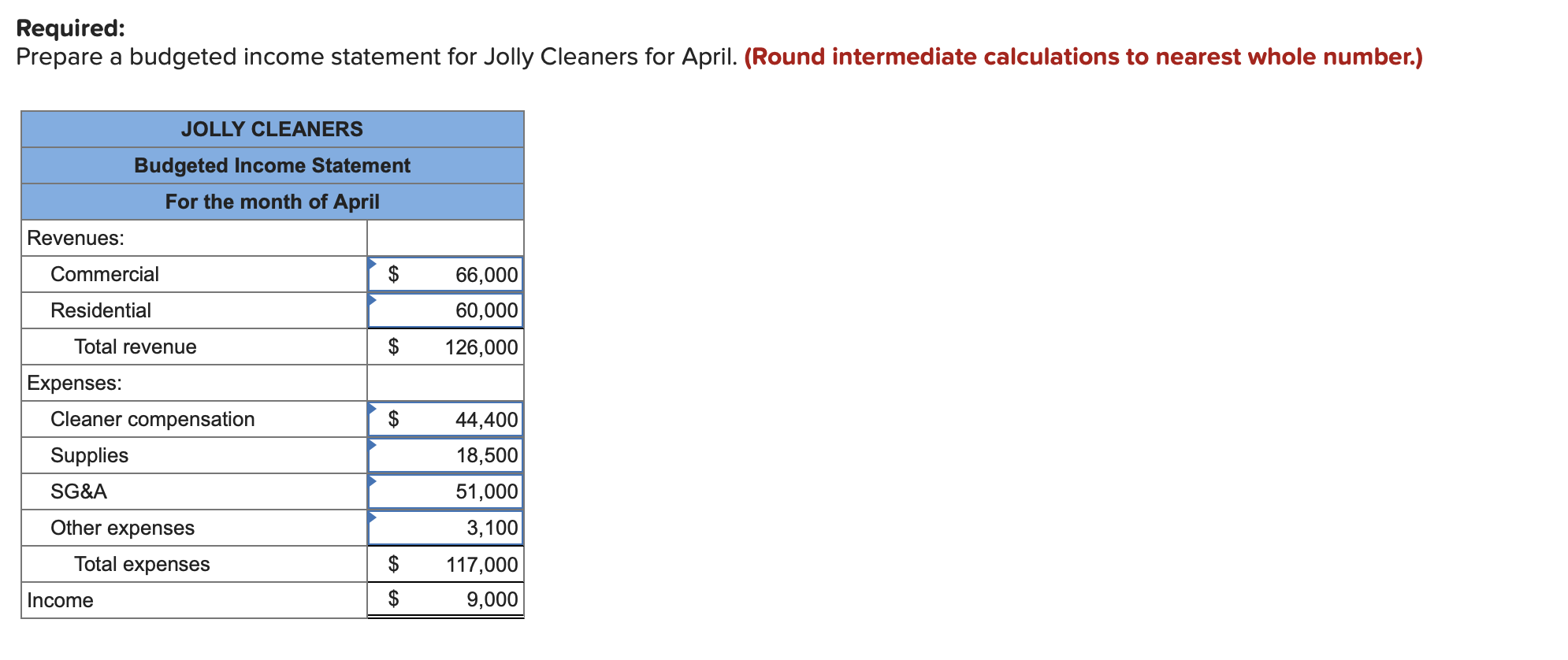 Solved Exercise 13-43 (Algo) Budgeting in a Service | Chegg.com