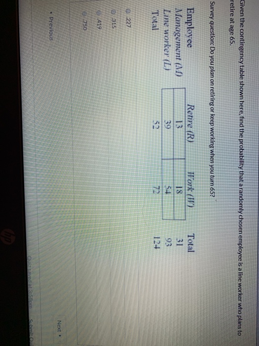 Solved Given the contingency table shown here, find the | Chegg.com