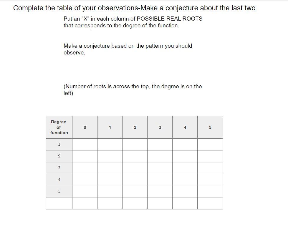 Solved table of your observations-Make a conjecture about | Chegg.com