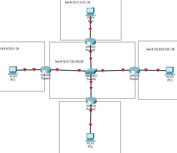 Solved Build a WAN that utilizes Single-Area OSPFv2 to pass | Chegg.com