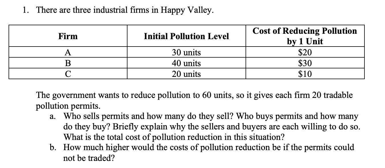 Solved 1. There are three industrial firms in Happy Valley. | Chegg.com Solved 1. There are three industrial firms in Happy Valley. | Chegg.com
