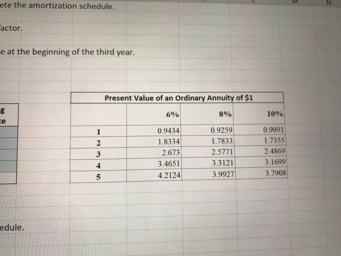 Solved Long-term notes payable amortization schedule | Chegg.com