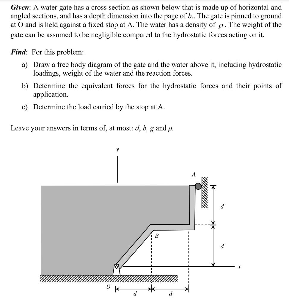 Solved Given: A water gate has a cross section as shown | Chegg.com