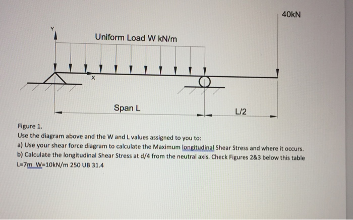 Solved kindly please explain the solution neat and clean | Chegg.com