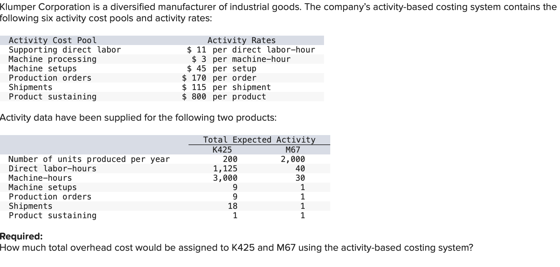 Solved Klumper Corporation is a diversified manufacturer of | Chegg.com