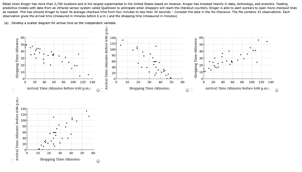 Retail chain Kroger has more than 2,700 locations and | Chegg.com