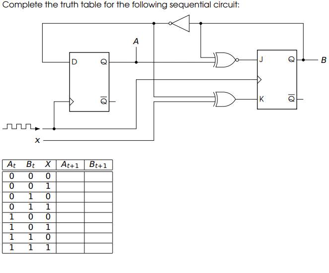 Solved Complete The Truth Table For The Following Sequential