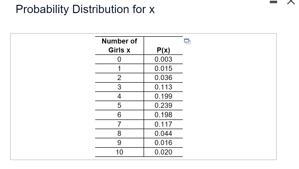 Solved Does the table show a probability distribution? | Chegg.com