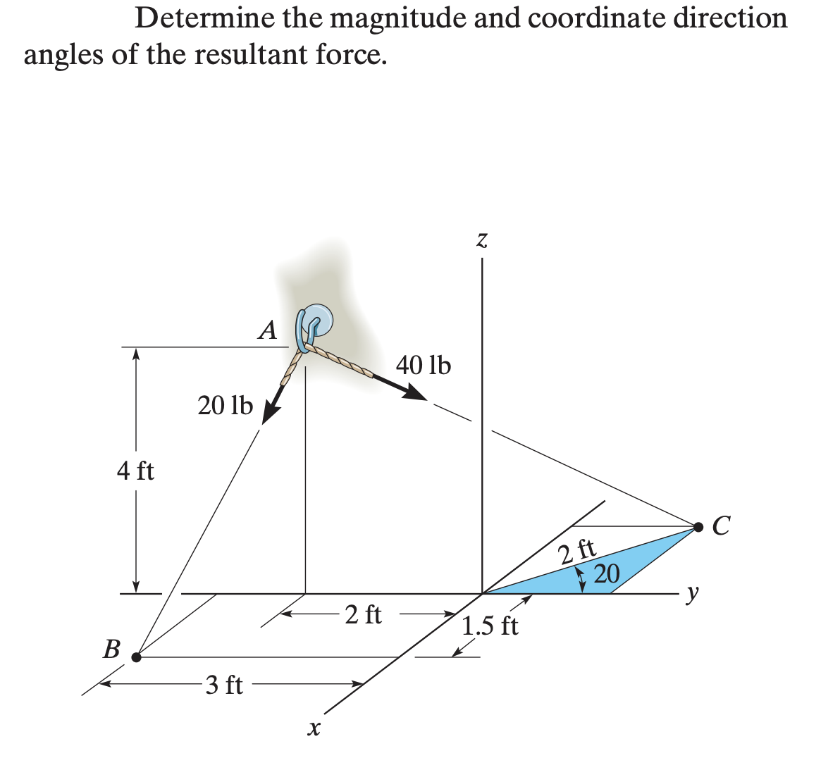 Solved Determine The Magnitude And Coordinate Direction