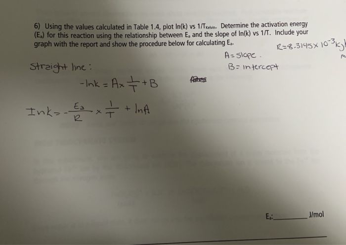 Solved 6) Using the values calculated in Table 1.4, plot | Chegg.com