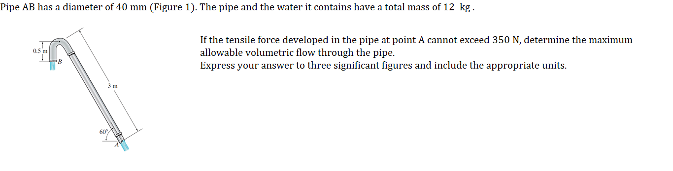 Solved Pipe AB has a diameter of 40 mm (Figure 1). The pipe | Chegg.com