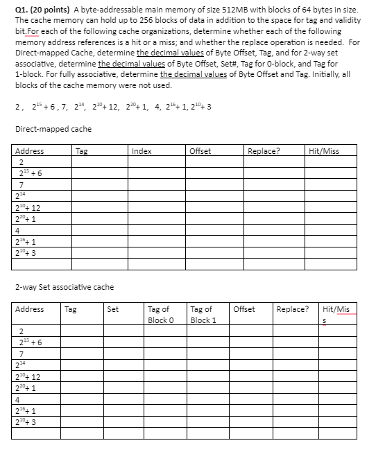 Solved Q1. (20 points) A byte-addressable main memory of | Chegg.com