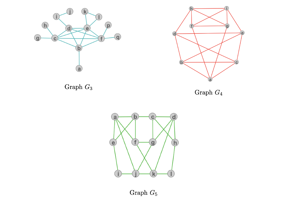 Solved Can you please do Graph G5, the last graph. I already | Chegg.com