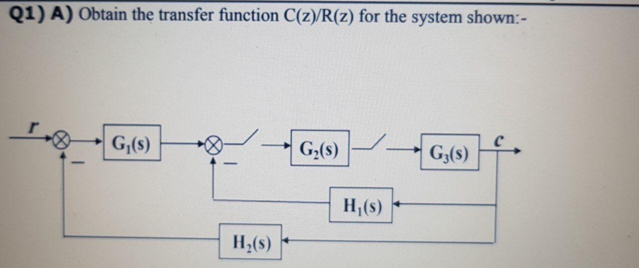 Solved Q1) A) Obtain the transfer function C(z)/R(z) for the | Chegg.com