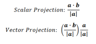 Solved 6. Find the vector projection of b onto a given | Chegg.com