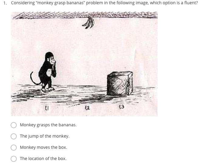 Solved 1. Considering "monkey grasp bananas" problem in the | Chegg.com