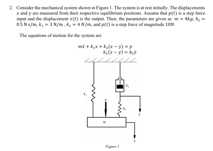 Consider the mechanical system shown in ﻿Figure | Chegg.com