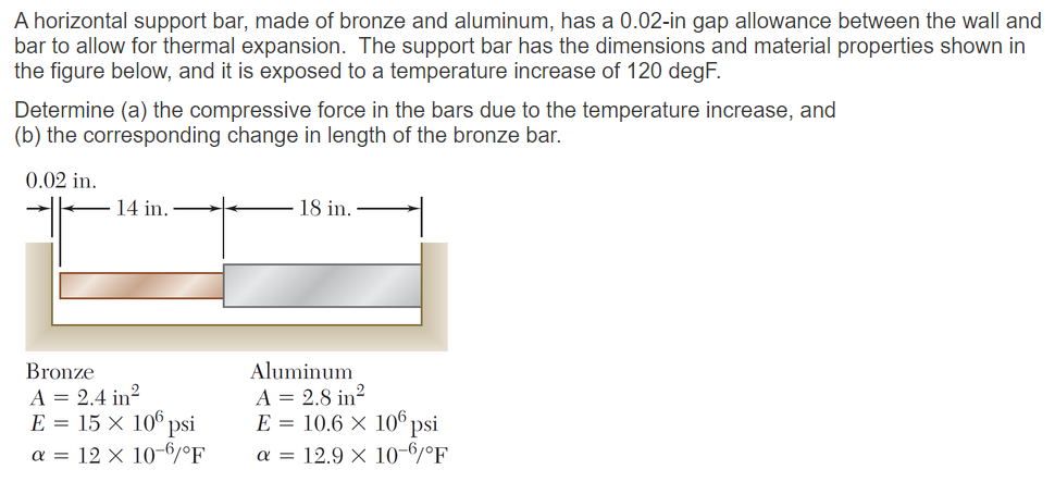 Solved A horizontal support bar, made of bronze and | Chegg.com