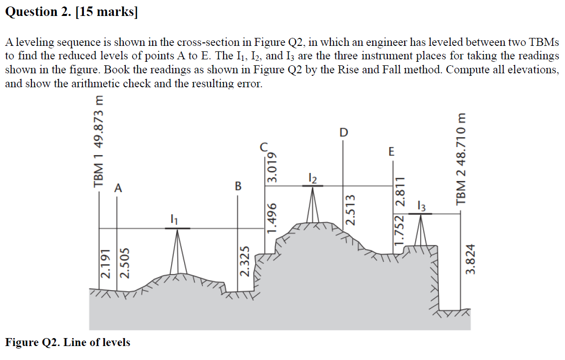 Solved Question 2. [15 marks] A leveling sequence is shown | Chegg.com