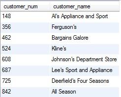 Solved /*The Script*/ DROP SCHEMA IF EXISTS PREMIERE; CREATE | Chegg.com