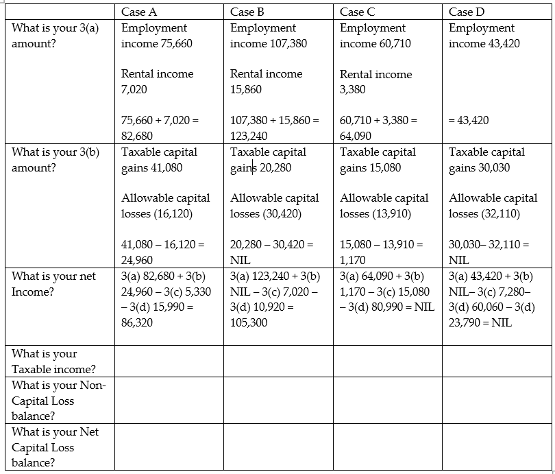 Solved The following four Cases make different assumptions | Chegg.com