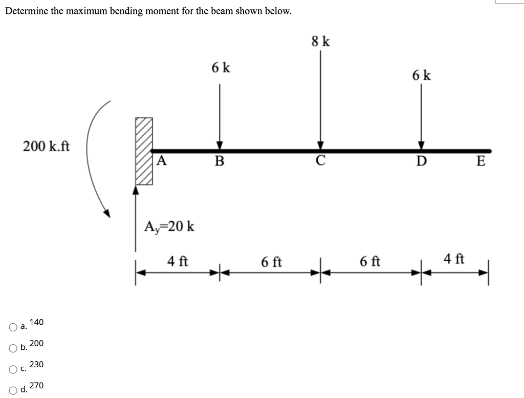 Determine The Maximum Bending Moment For Beam Shown Below - The Best Picture Of Beam