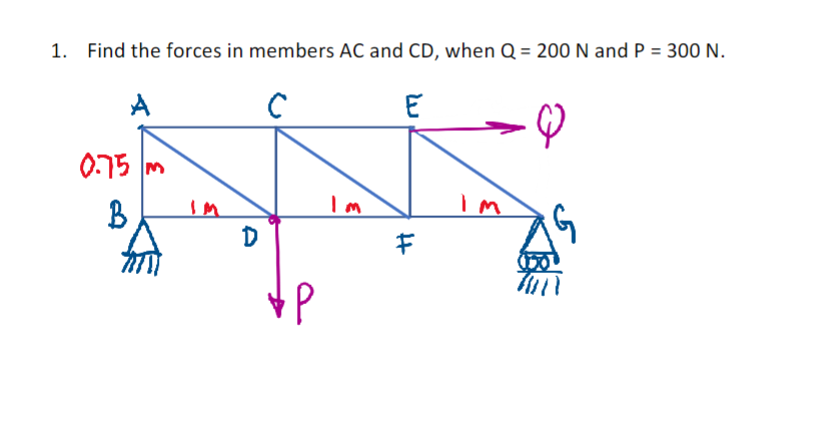 Solved Find the forces in ﻿members AC ﻿and CD, ﻿when Q=200N | Chegg.com