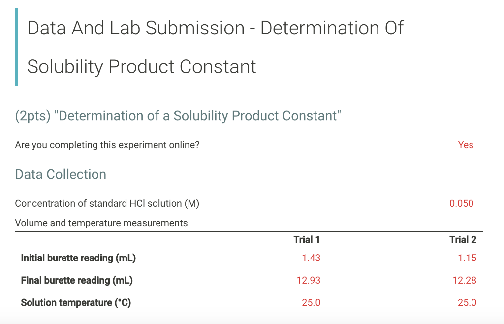 Solved Data And Lab Submission - Determination of Solubility | Chegg.com