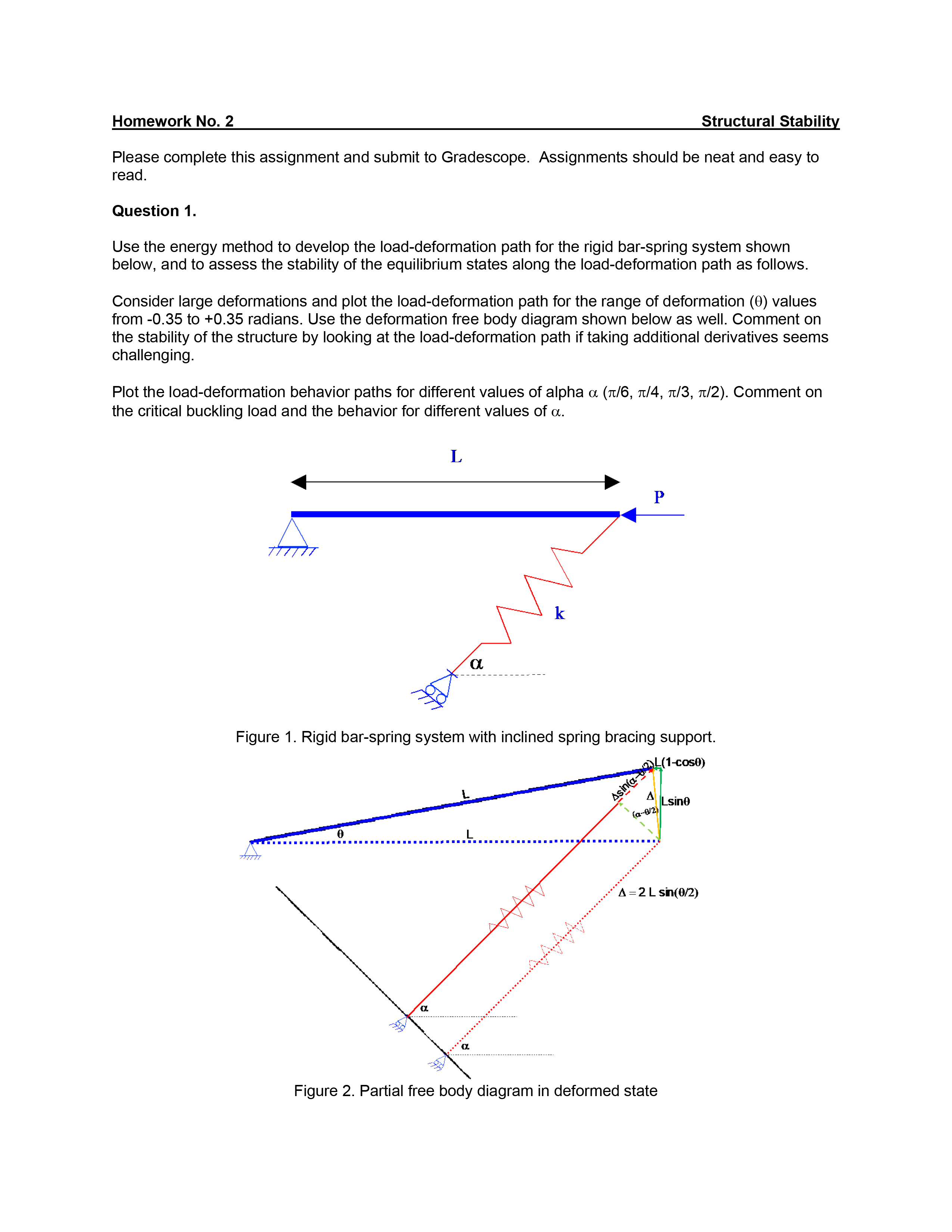 Solved Use the energy method to develop the load-deformation | Chegg.com