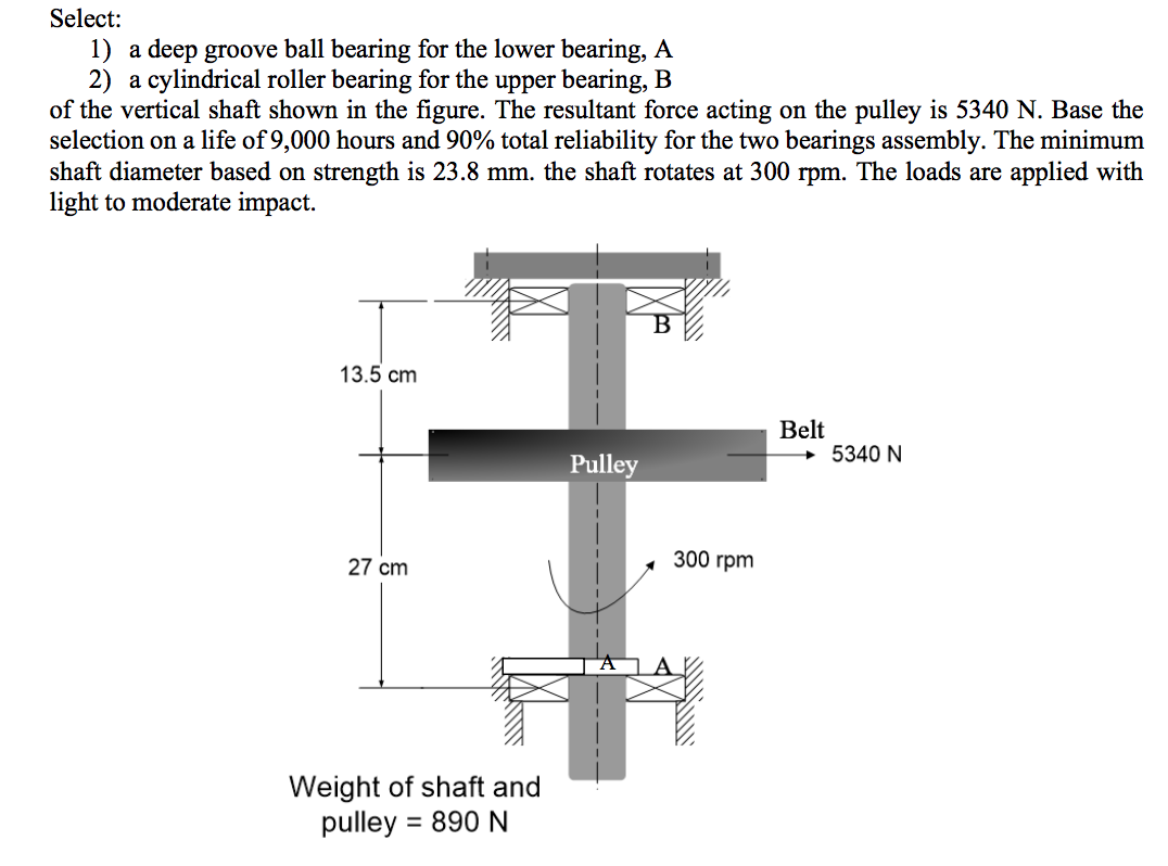 Solved 1) a deep groove ball bearing for the lower bearing, | Chegg.com