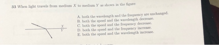 Solved 33 When light travels from medium X to medium Y as | Chegg.com