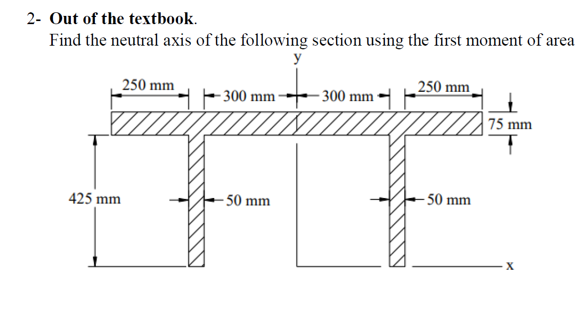 Solved 2- Out of the textbook. Find the neutral axis of the | Chegg.com