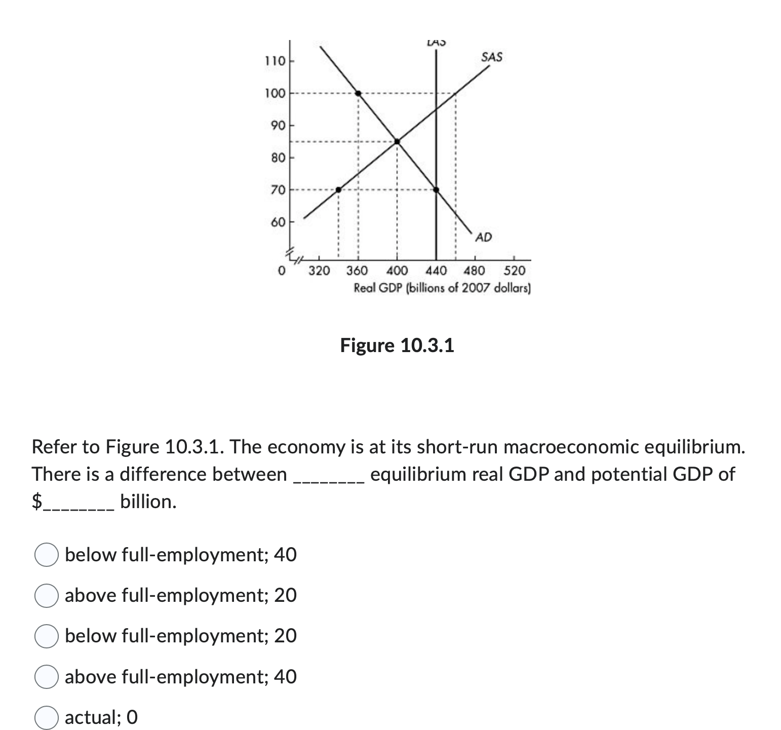 Solved Figure 10.3.1 Refer to Figure 10.3.1. The economy is | Chegg.com