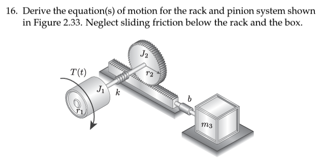 Solved Derive the equation(s) ﻿of motion for the rack and | Chegg.com