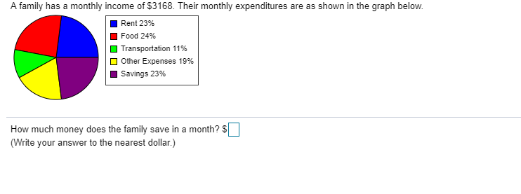 Solved A family has a monthly income of $3168. Their monthly | Chegg.com