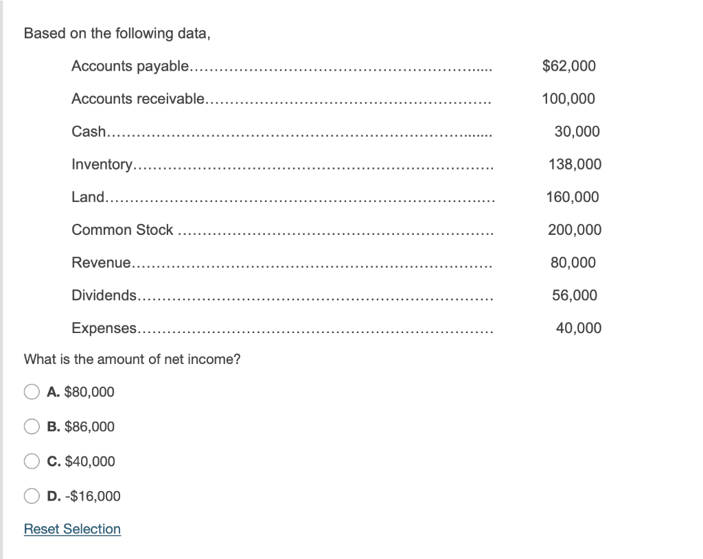 Solved Based on the following data, Accounts payable. | Chegg.com