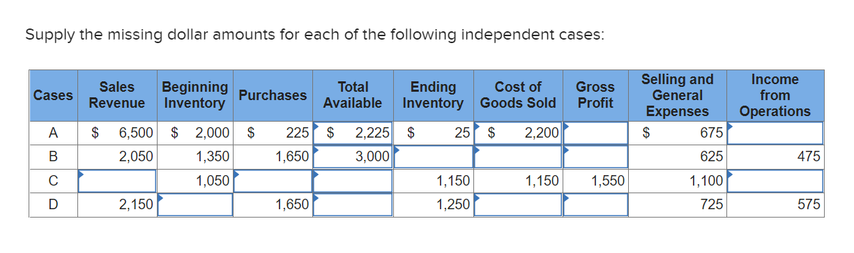 Solved Supply the missing dollar amounts for each of the | Chegg.com