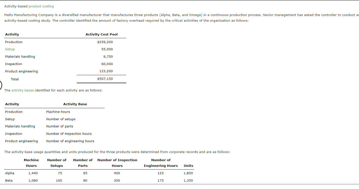 Solved Activity Based Product Costing Activity Based Costing