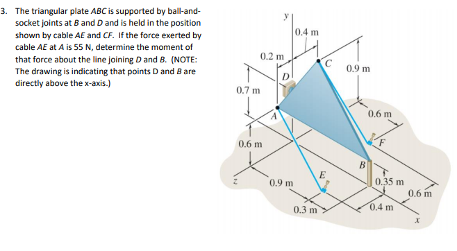 Solved 0.4 m 3. The triangular plate ABC is supported by | Chegg.com