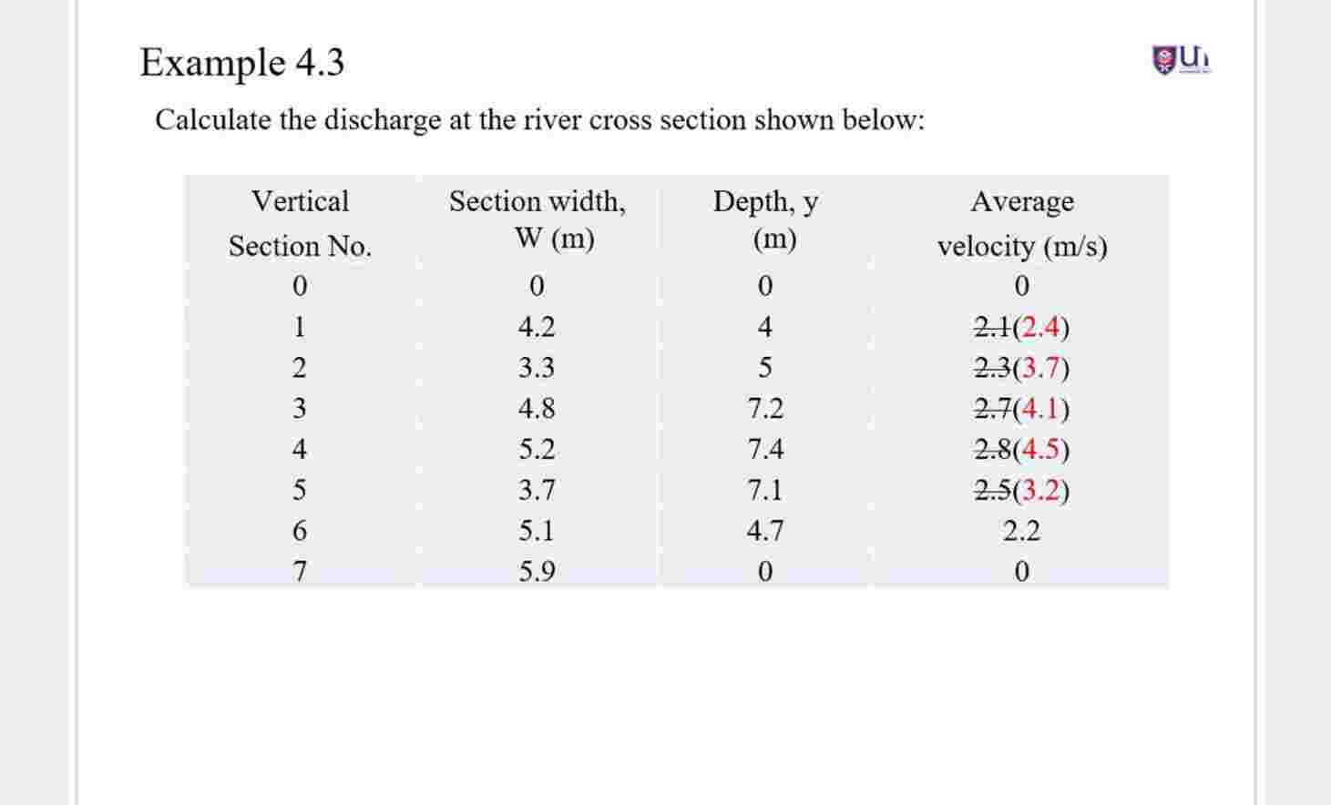 Solved Example 4.3 ﻿Calculate the discharge at the river | Chegg.com