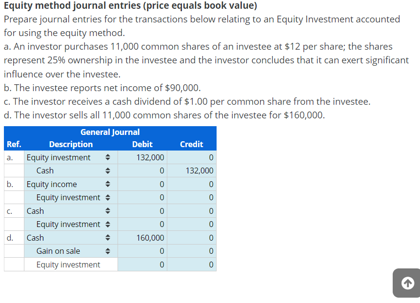 Solved Equity method journal entries (price equals book | Chegg.com